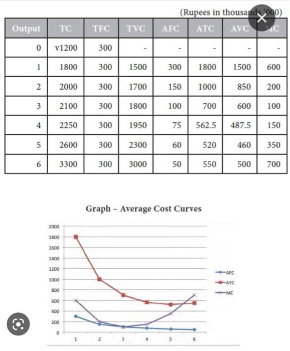 include all the numbers in one graph( TC TFC TVC ATC | Chegg.com