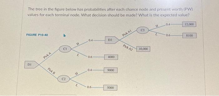 Solved The tree in the figure below has probabilities after | Chegg.com
