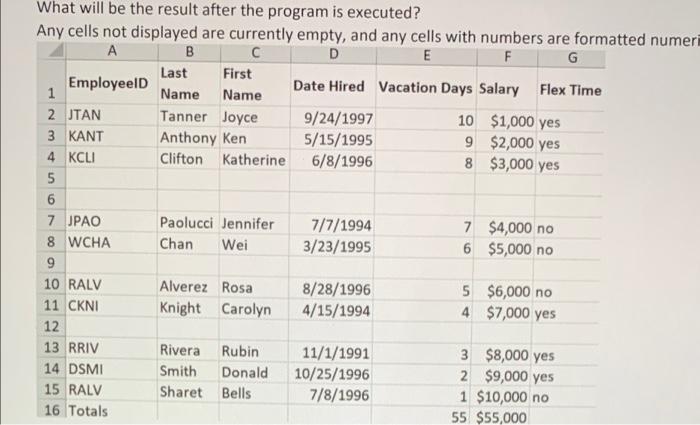 Solved What will be the result after the program is | Chegg.com