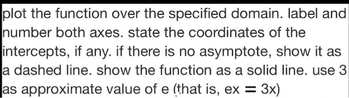 Solved plot the function over the specified domain. label | Chegg.com