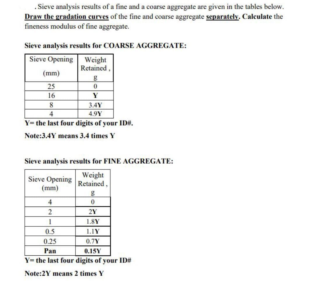 Solved Sieve analysis results of a fine and a coarse | Chegg.com