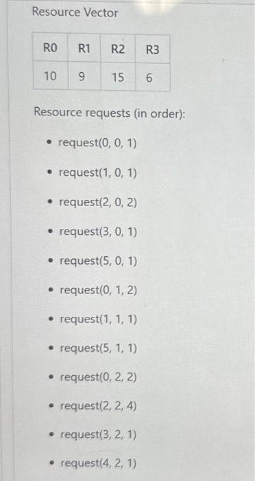 Solved Description The Banker's algorithm uses a claim graph | Chegg.com