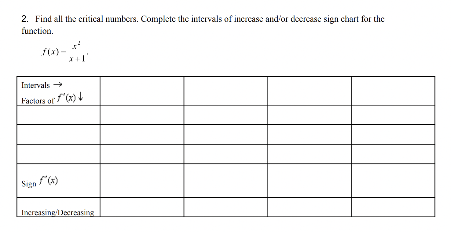 Solved Find All The Critical Numbers Complete The Intervals Chegg