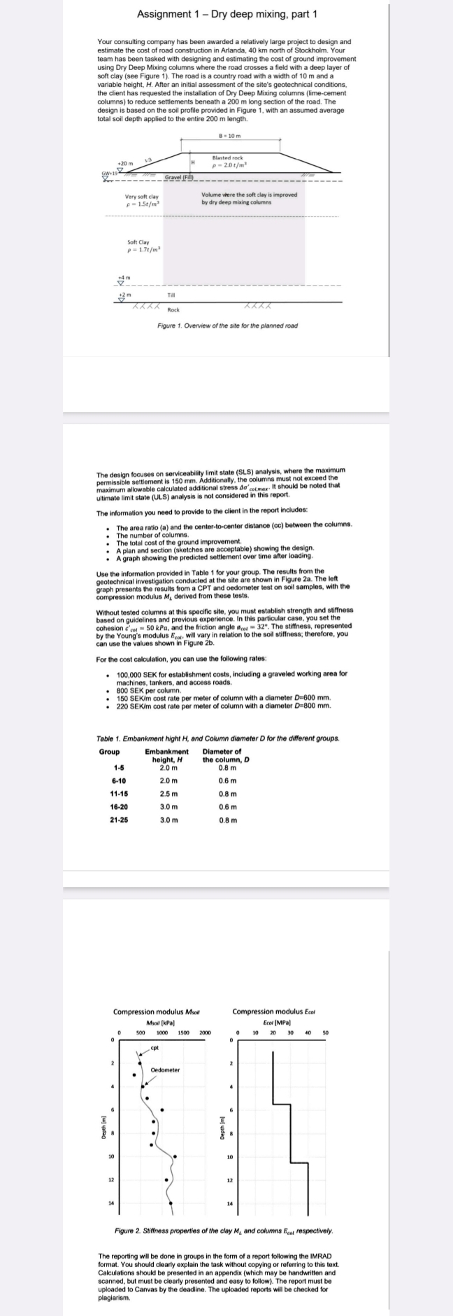Solved Assignment 1 - ﻿Dry deep mixing, part 1Your | Chegg.com