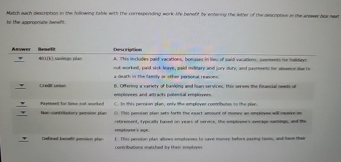 Solved Match each description in the following table with | Chegg.com