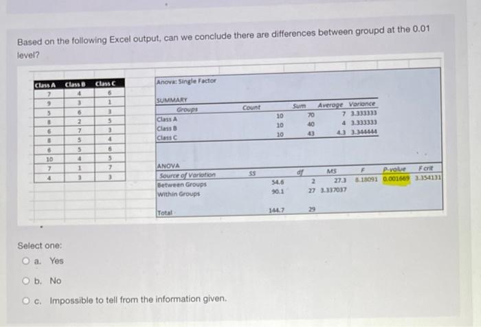Solved Based on the following Excel output, can we conclude | Chegg.com