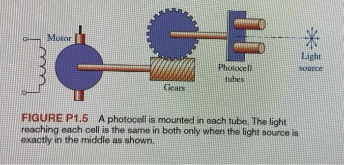 Solved P1.5 A light-seeking control system, used to track | Chegg.com