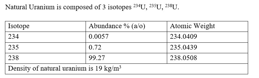 Solved For one gram of natural uranium, how many U-238 | Chegg.com