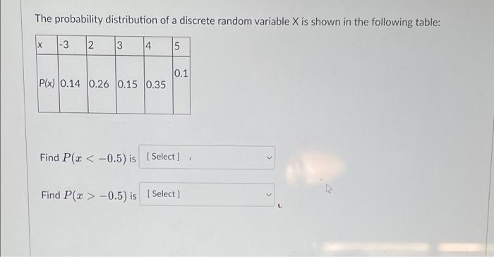 Solved The probability distribution of a discrete random | Chegg.com