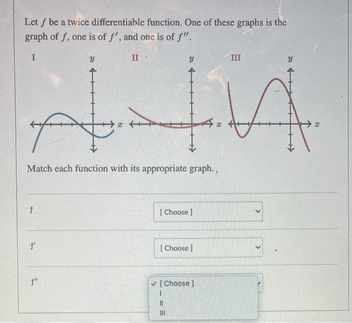 Solved Let f be a twice differentiable function. One of | Chegg.com