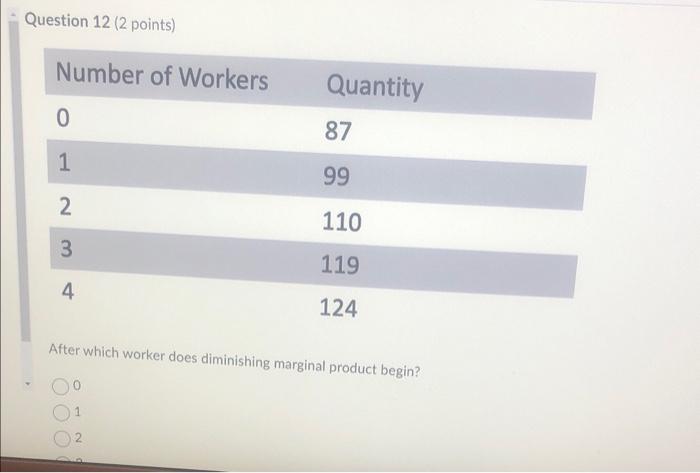 Solved In order to internalize a negative externality, the | Chegg.com