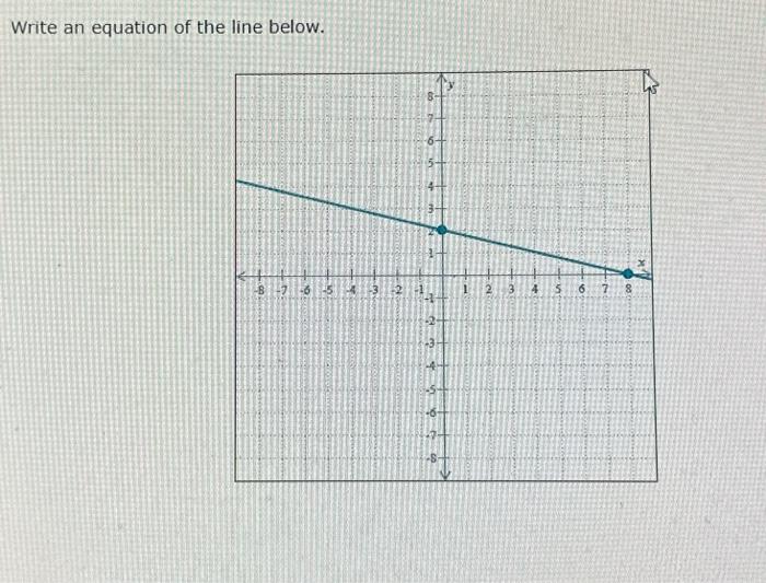 Solved Write an equation of the line below. | Chegg.com