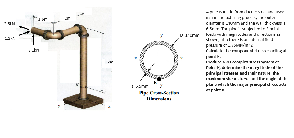 Solved A pipe is made from ductile steel and used in a | Chegg.com