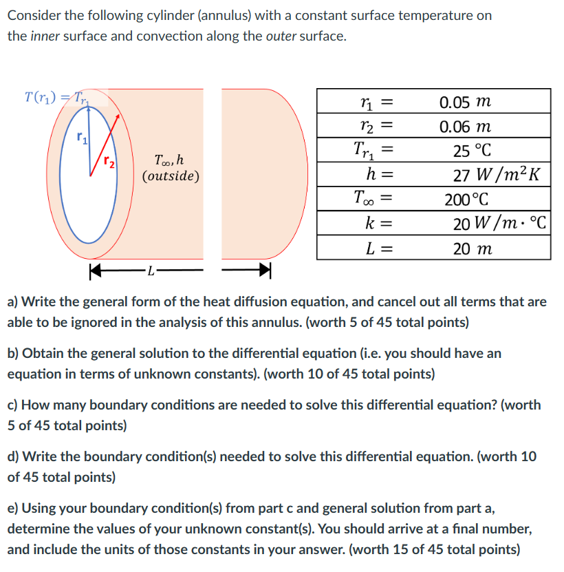 Solved Consider the following cylinder (annulus) ﻿with a | Chegg.com