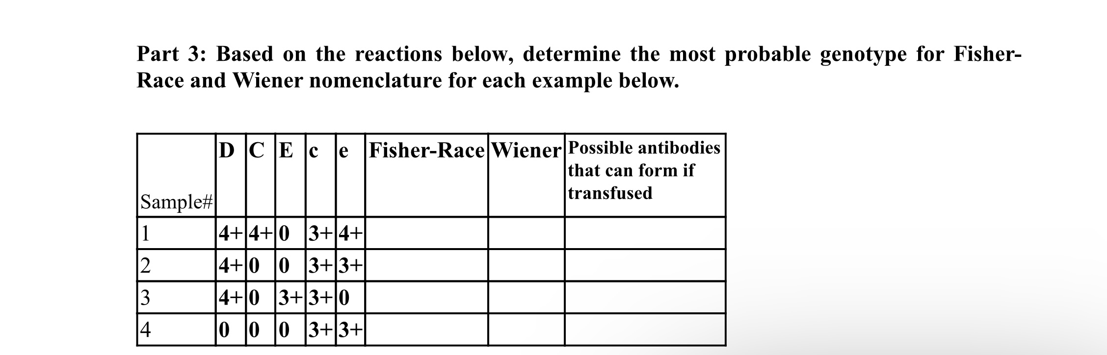 Solved Part 3: Based on the reactions below, determine the | Chegg.com
