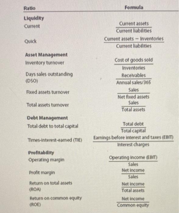 Solved Using the attached Excel spreadsheet, calculate the | Chegg.com