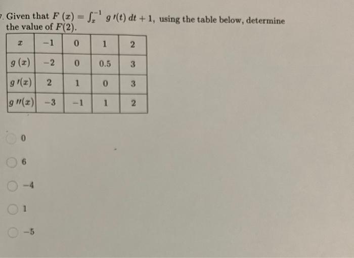 Solved Given that F(x)=∫x−1g′(t)dt+1, using the table below, | Chegg.com