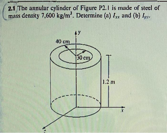 Solved 2.1 The annular cylinder of Figure P2.I is made of | Chegg.com