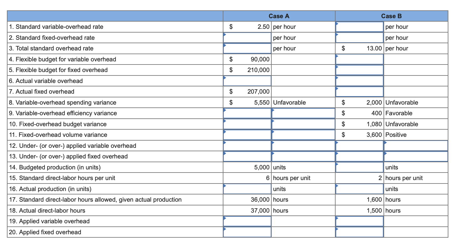 Solved \table[[,Case A,Case B],[1. ﻿Standard | Chegg.com