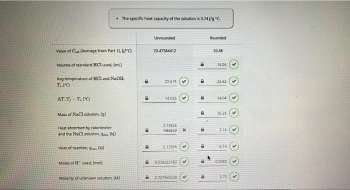 Solved Worksheet Show one calculation for the heat capacity | Chegg.com