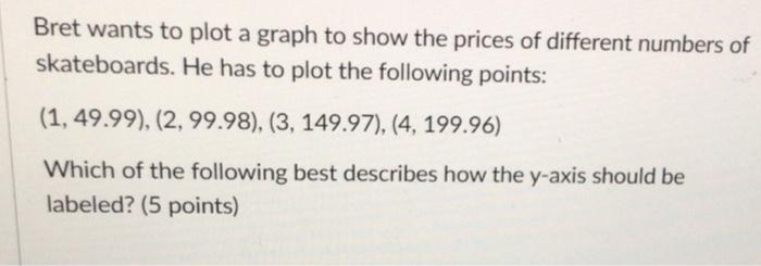Solved Bret wants to plot a graph to show the prices of | Chegg.com