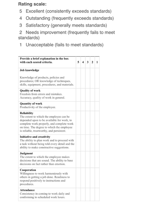 Solved Directions: Acting as a Supervisor, you are to | Chegg.com