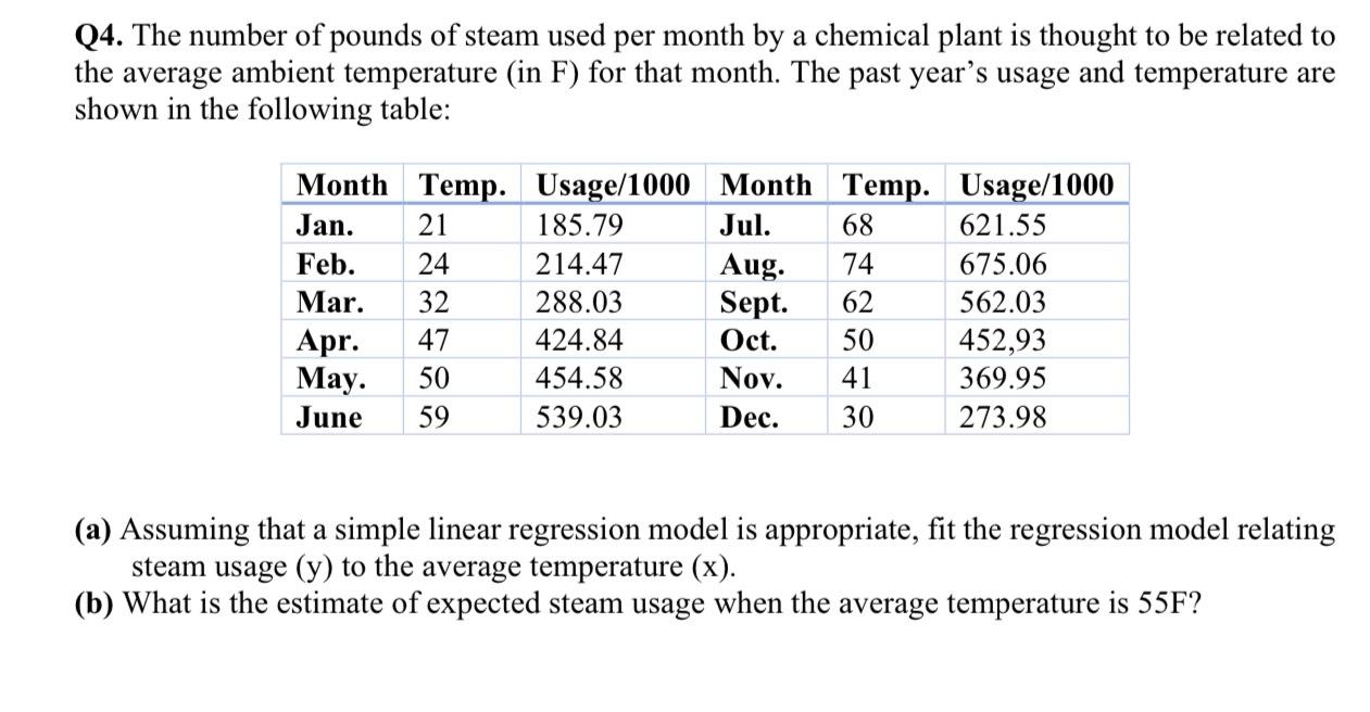 Solved Q4. ﻿The number of pounds of steam used per month by | Chegg.com