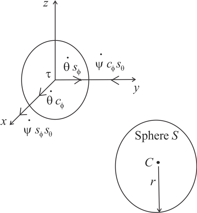 Solved: Chapter 6 Problem 85P Solution | Engineering Mechanics 4th ... Solved: Chapter 6 Problem 85P Solution | Engineering Mechanics 4th ...