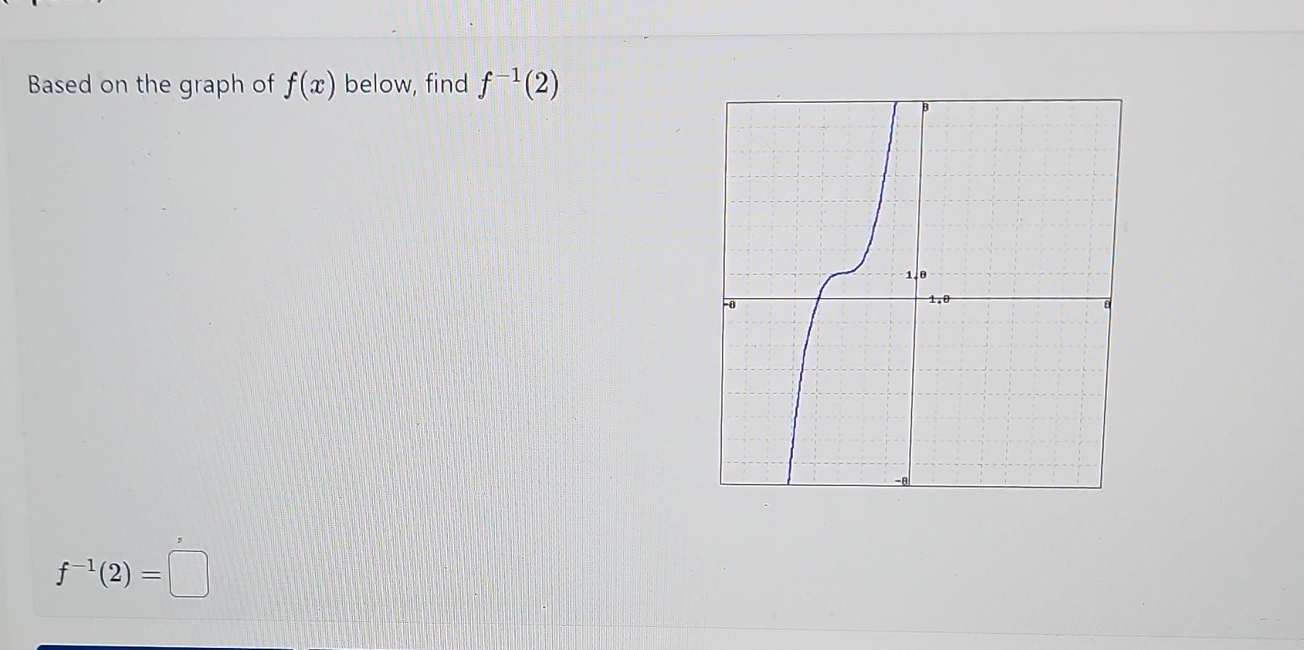 Solved Based on the graph of f(x) below, find f−1(2) | Chegg.com