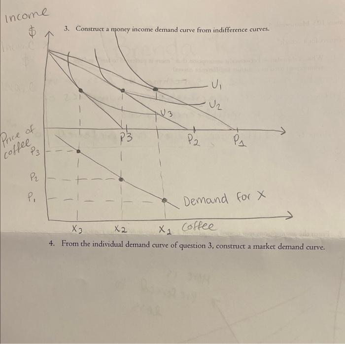 Solved 3. Construct a money income demand curve from | Chegg.com