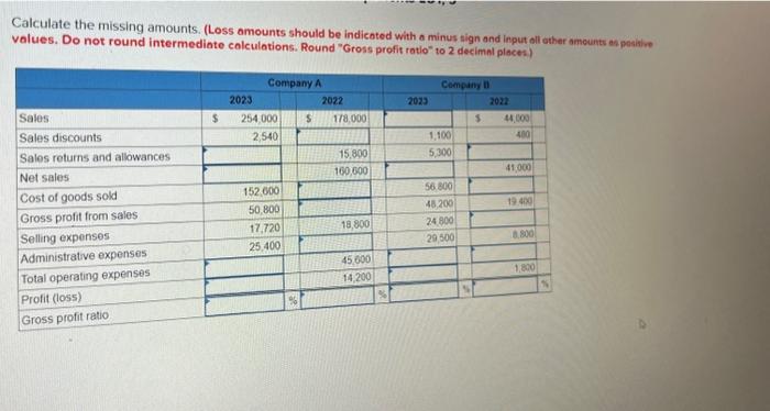 Solved Calculate the missing amounts. (Loss amounts should | Chegg.com