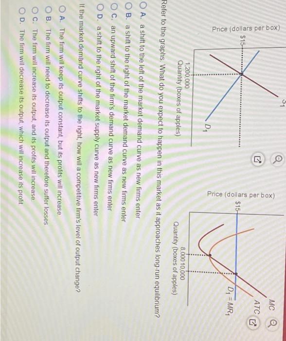 Solved Refer to the graphs. What do you expect to happen in | Chegg.com