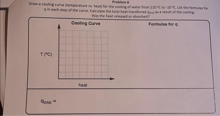 Solved Draw a cooling curve (temperature vs. heat) for the | Chegg.com