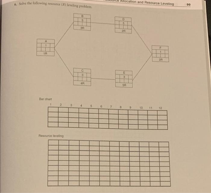 Solved Allocation and Resource Leveling 6, Solve the | Chegg.com