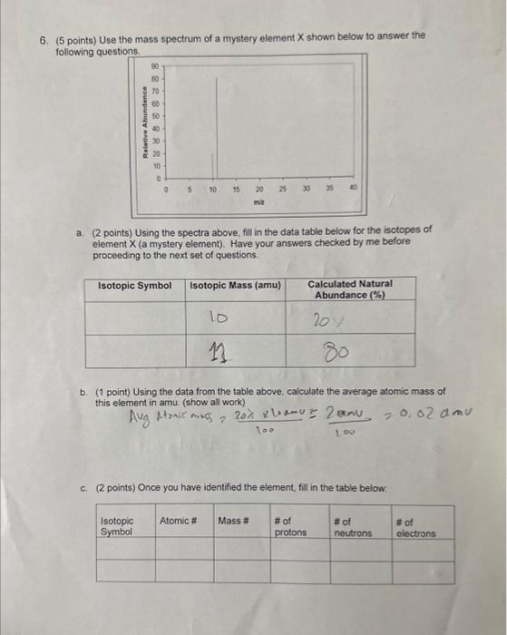Solved 6. (5 points) Use the mass spectrum of a mystery | Chegg.com
