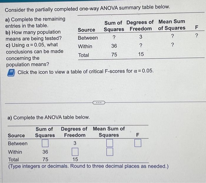 Solved Consider the partially completed one-way ANOVA | Chegg.com