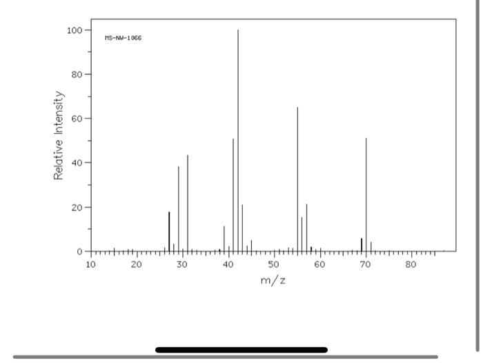 Solved Boiling Point: 160-162 C Refractive Index: 1.4641 | Chegg.com