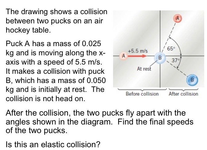 Solved The drawing shows a collision between two pucks on an | Chegg.com