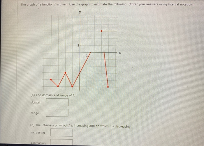 Solved The graph of a function fis given. Use the graph to | Chegg.com
