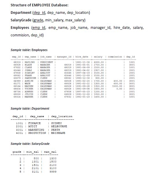 Solved Structure of EMPLOYEE Database: Department (dep id, | Chegg.com