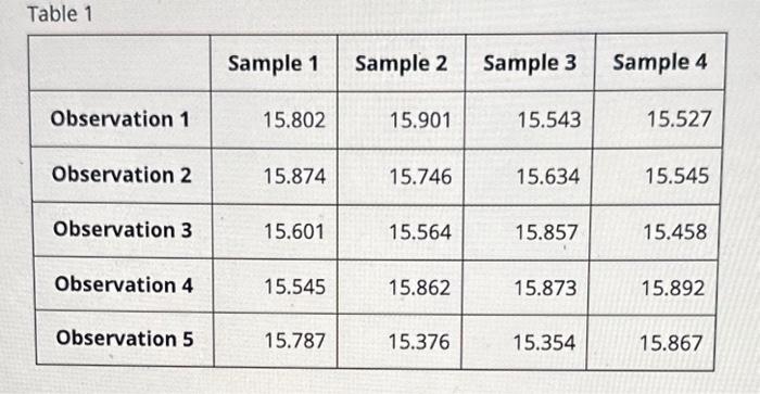 Solved For the R-bar chart developed in Question 20. What is | Chegg.com