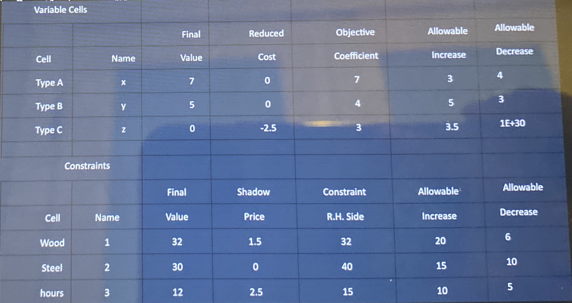 Solved (20 ﻿marks) ﻿Answer the following questions using the | Chegg.com