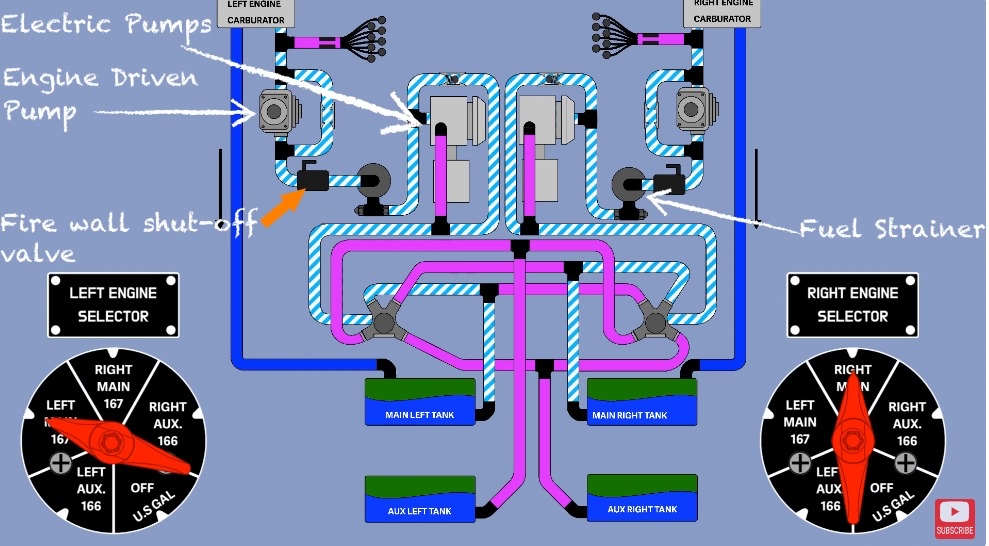 Solved From the following fuel system of the DC-3 ﻿aircraft, | Chegg.com
