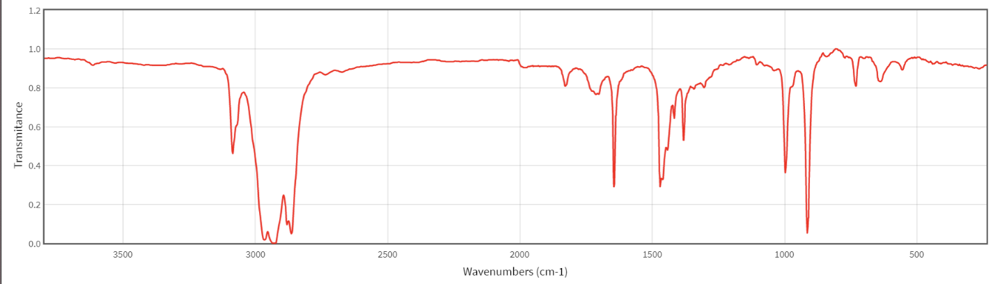 Solved Based on your knowledge of how IR spectroscopy probes | Chegg.com