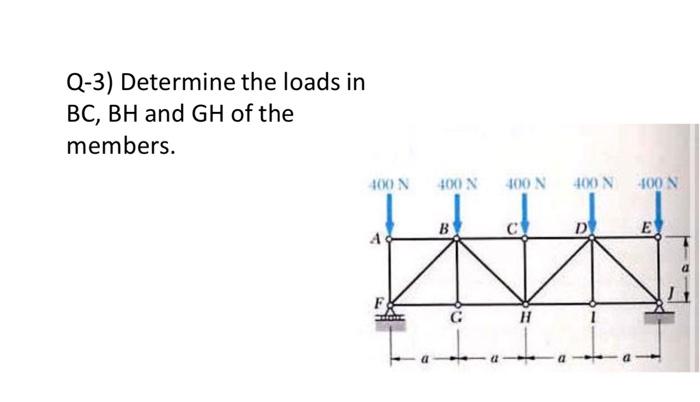 Solved Q-3) Determine the loads in BC,BH and GH of the | Chegg.com