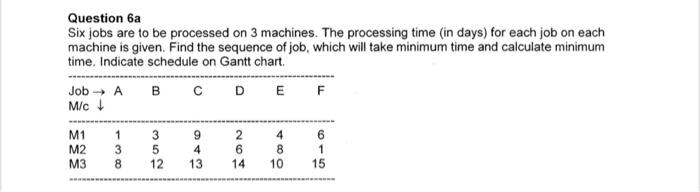 Solved Question 6a Six jobs are to be processed on 3 | Chegg.com