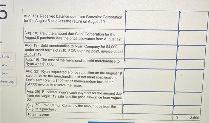 Solved Aug. 15) Received balance due from Gonzalez | Chegg.com