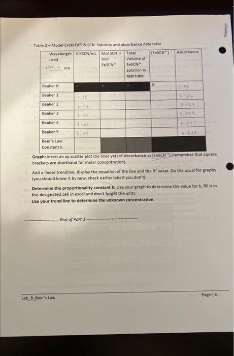 Table 2-Model Excel Fe"t a SCN Solution and | Chegg.com