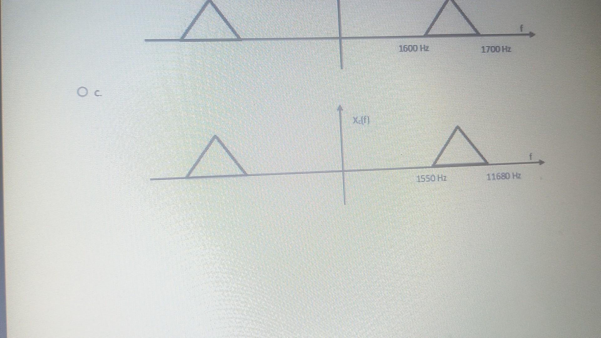 Solved If the spectrum of the message signal is as shown The | Chegg.com