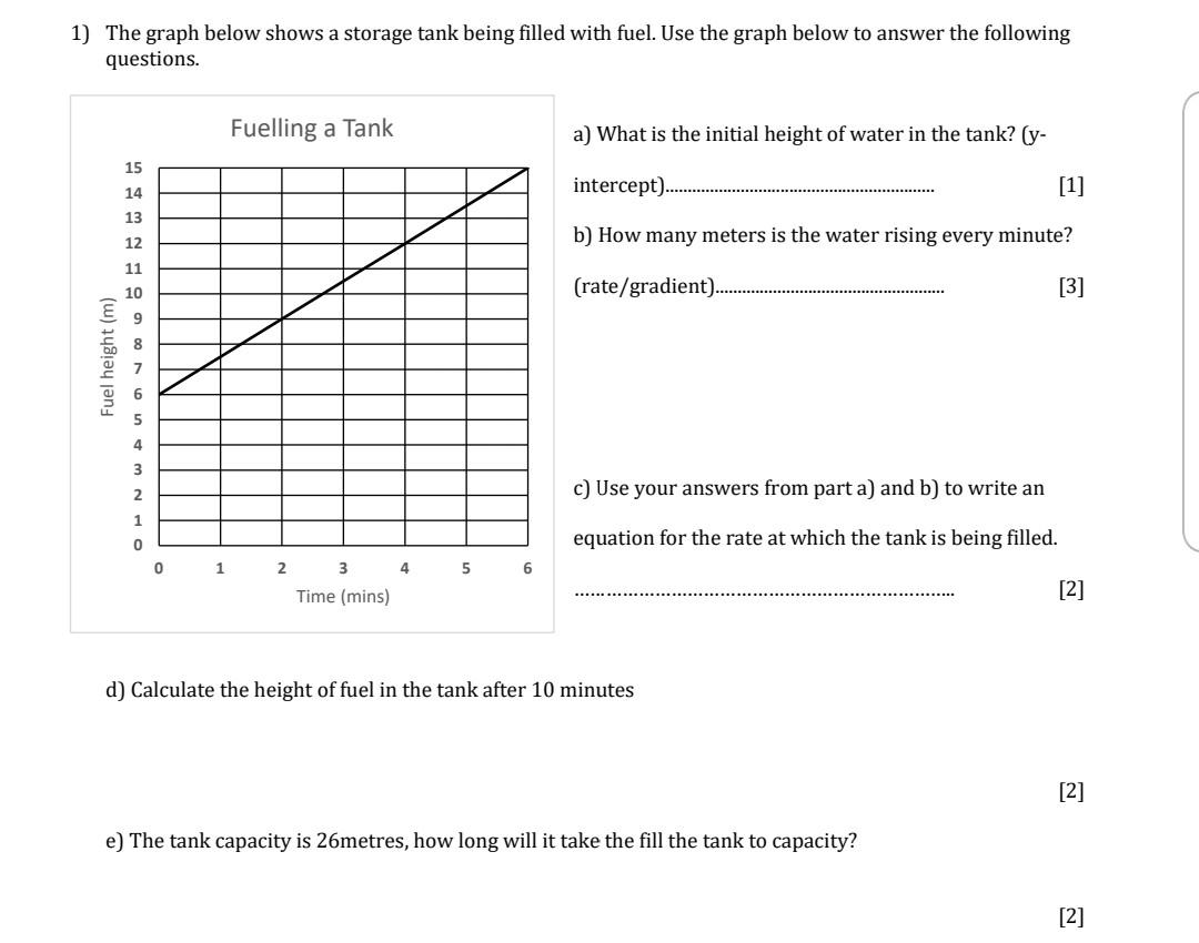 Solved 1) The graph below shows a storage tank being filled | Chegg.com